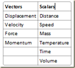 Vector Introduction - Regents Physics